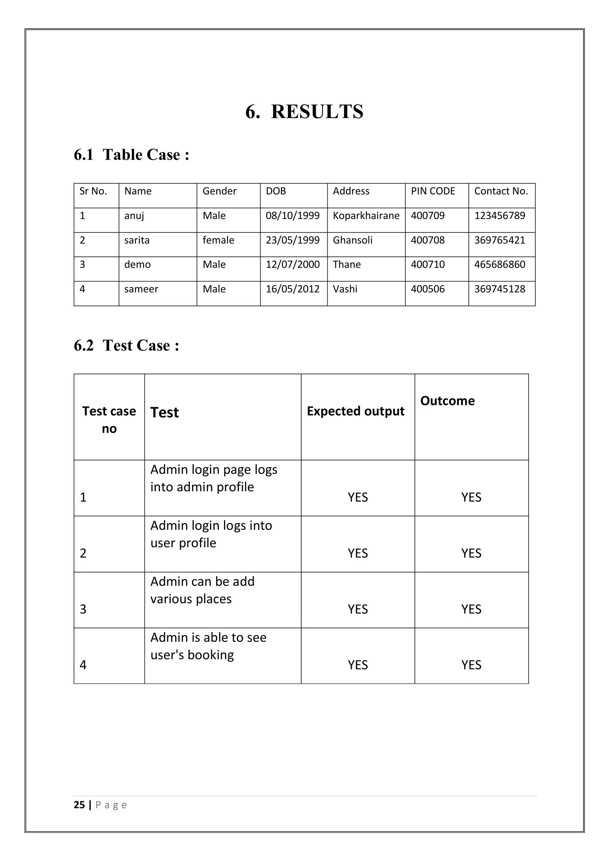 Tourism management system project report.pdf