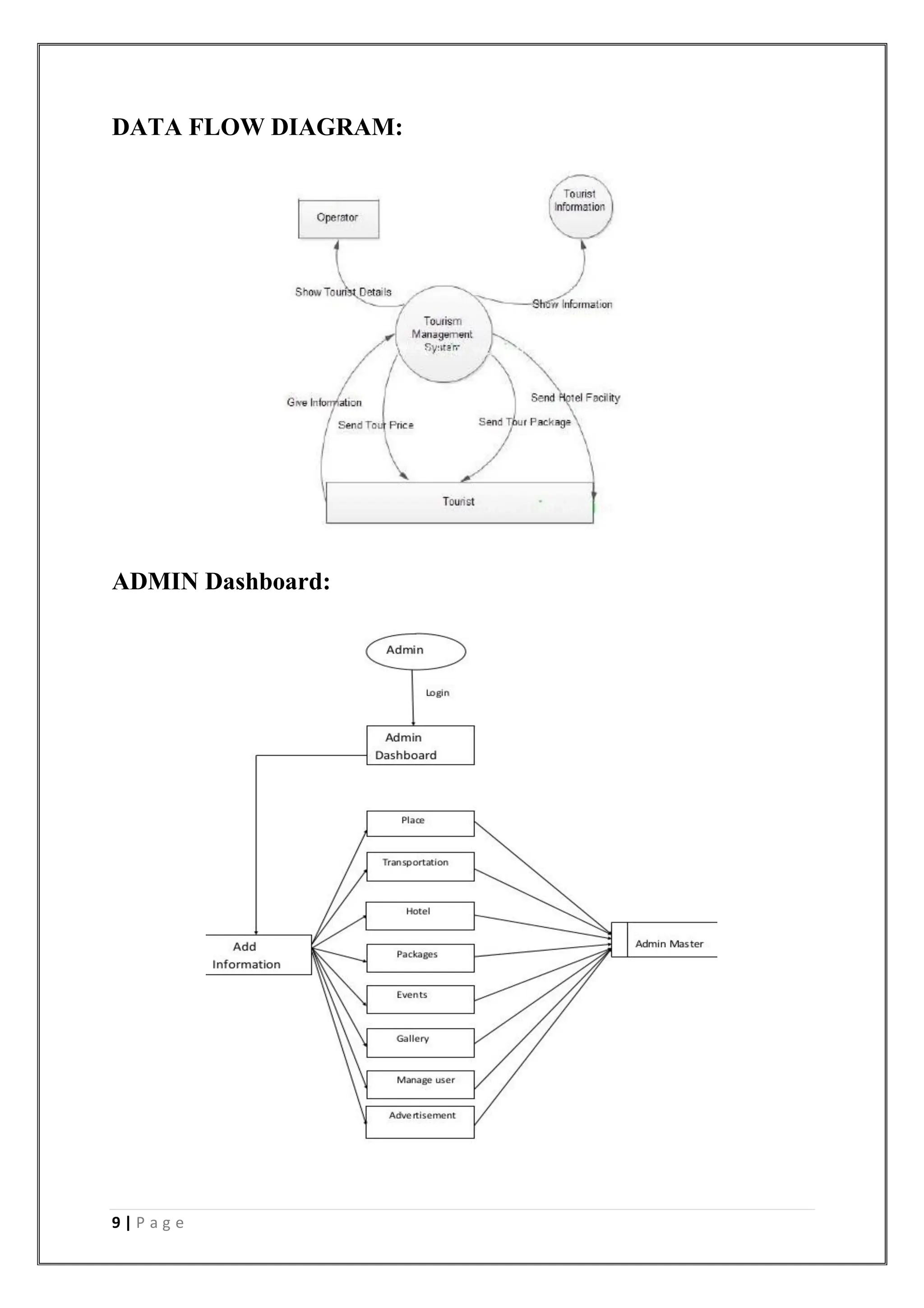 Tourism management system project report.pdf
