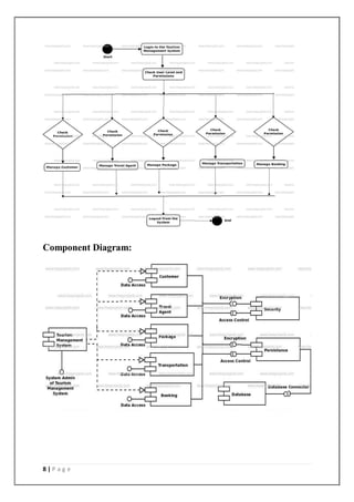 Tourism management system project report.pdf