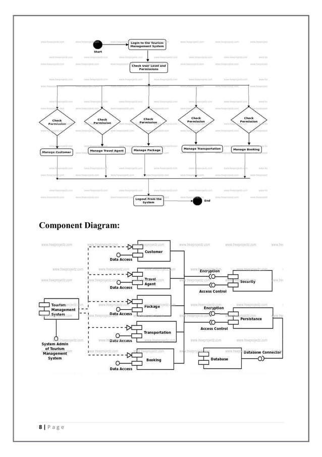 Tourism management system project report.pdf