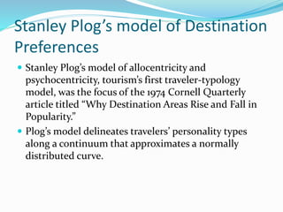 Tourism models by Kalyan S Patil | PPTX