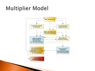 Tourism multipliers | PPTX