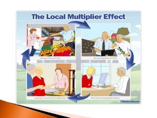 The Multiplier Effect Tourism