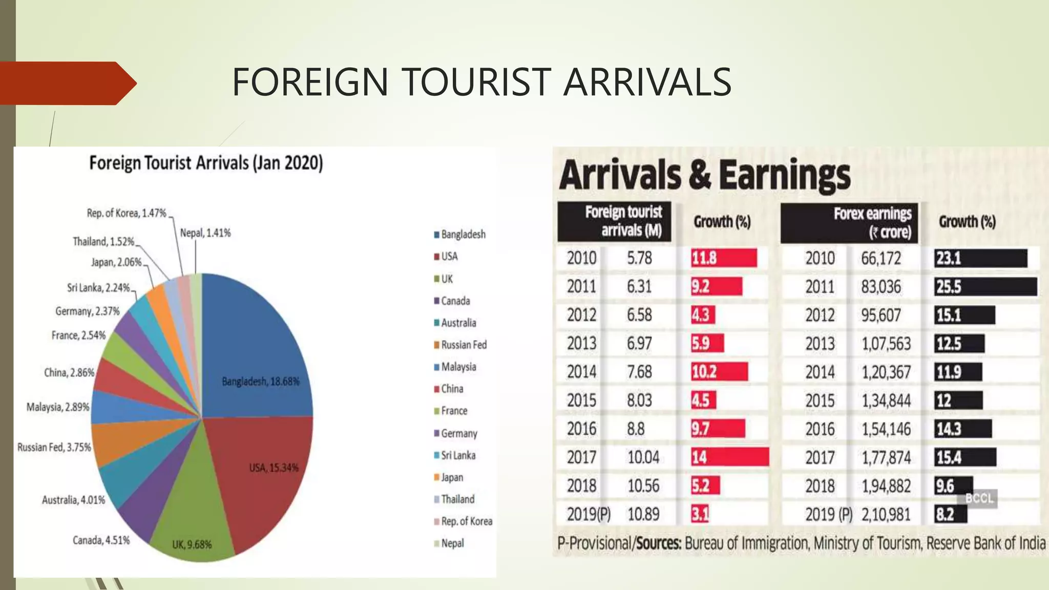 TOURISM OF INDIA.pptx