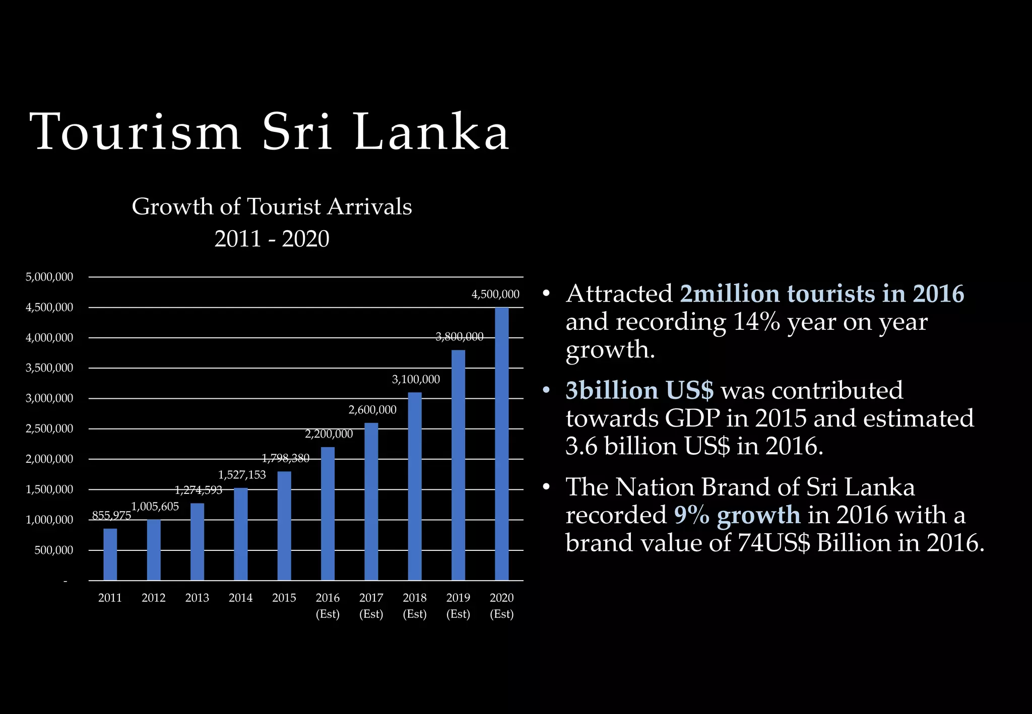 Sri Lanka Tourism | PPTX
