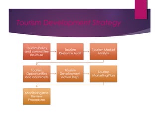 Tourism planning | PPT