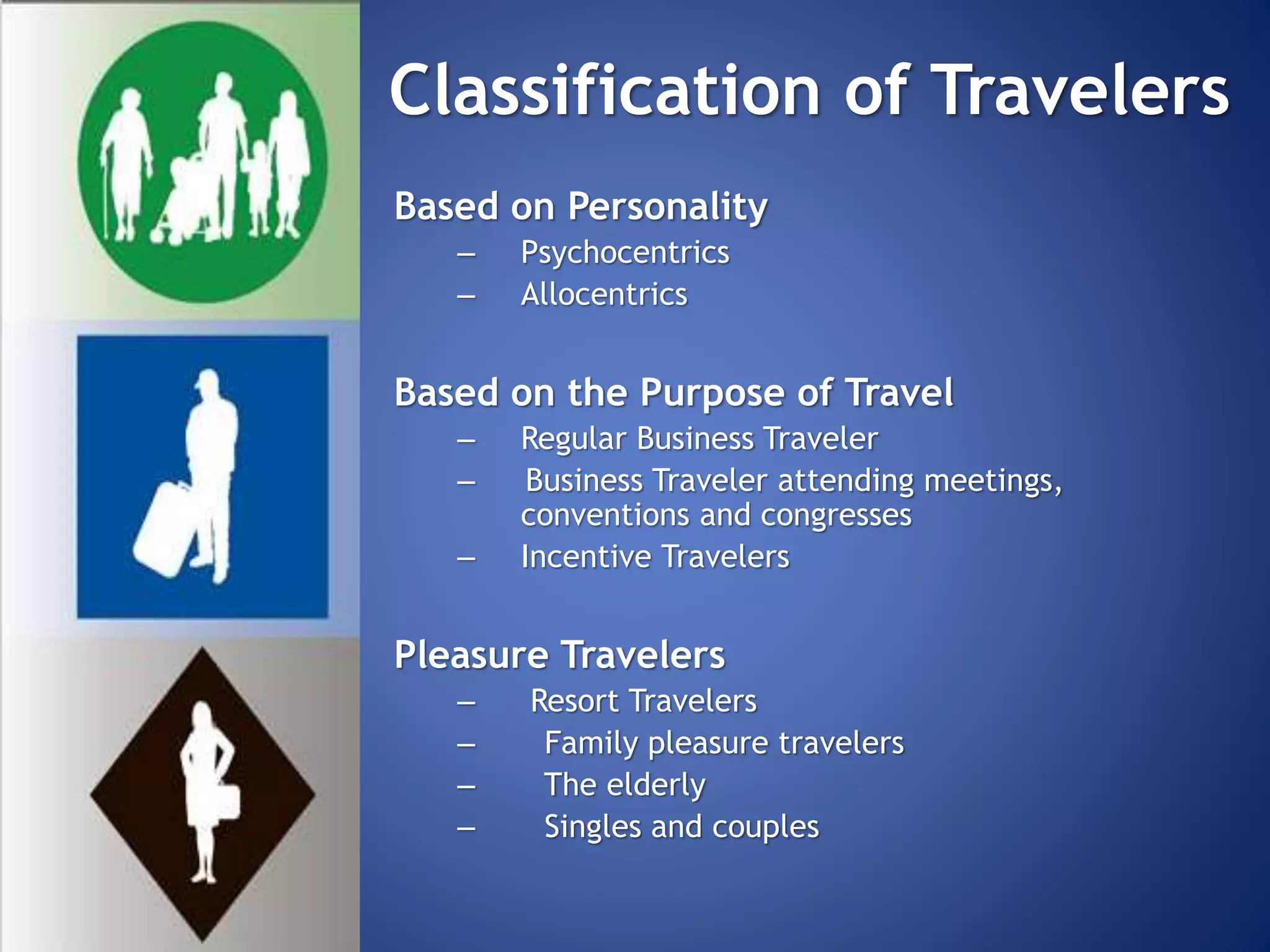 Tourism planning and development | PPTX