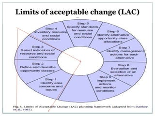 Gateway community resident perceptions of tourism development ...