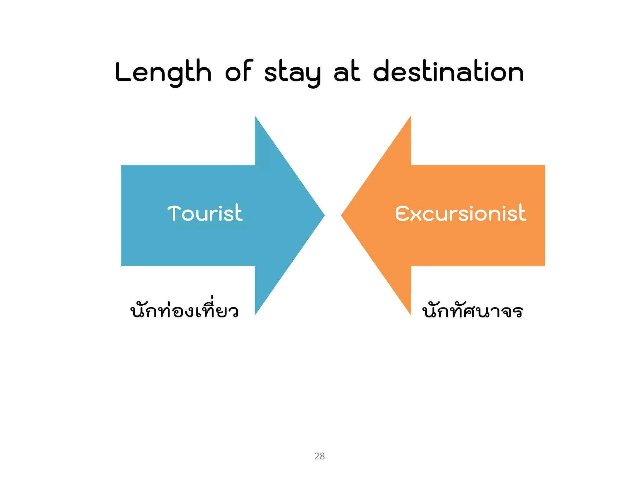 Tourism principles and practice | PDF