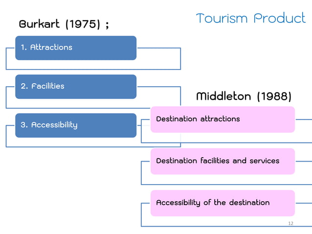 Tourism principles and practice | PDF