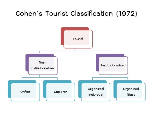 Tourism principles and practice