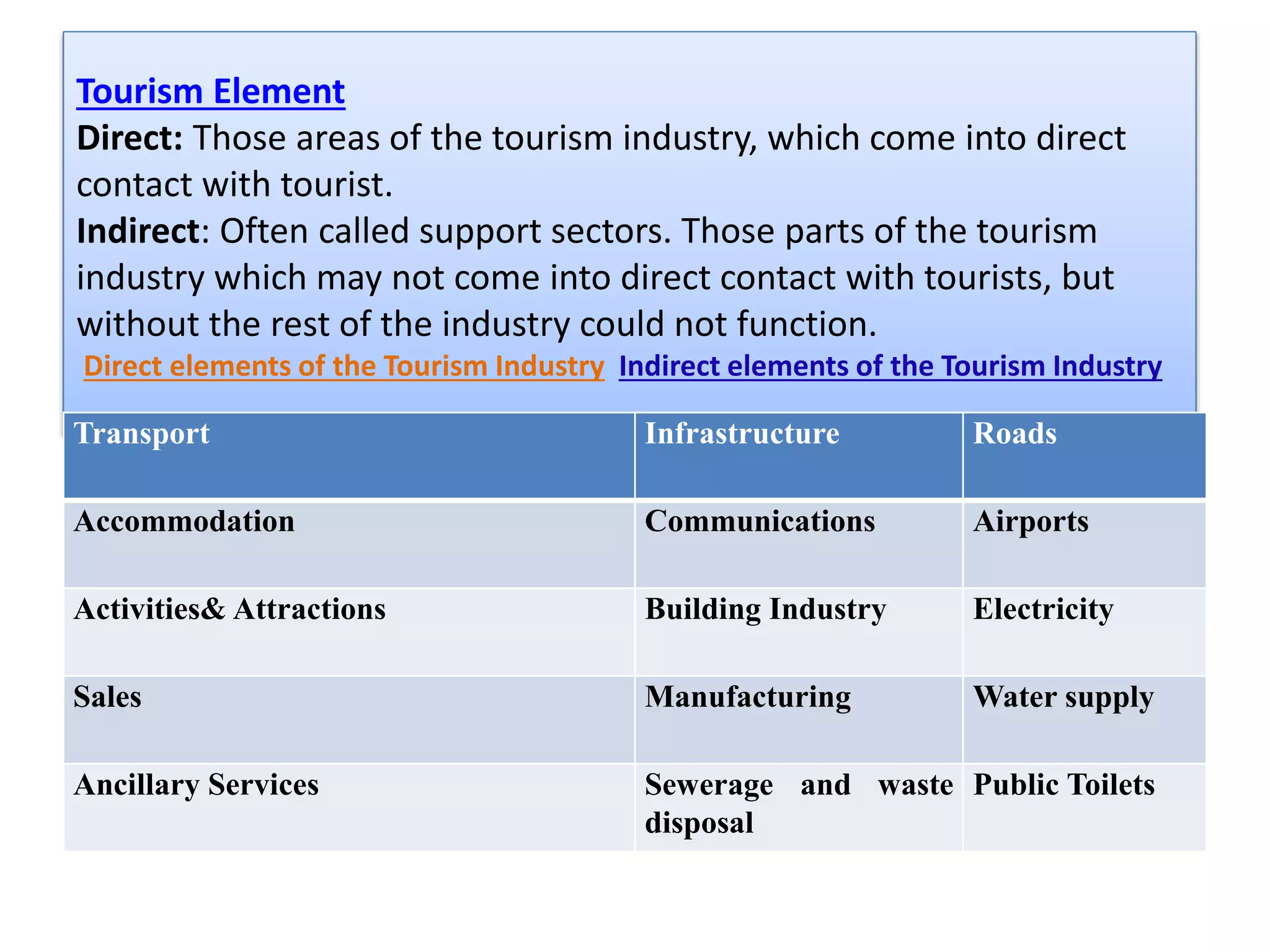 Tourism product (1) | PPT