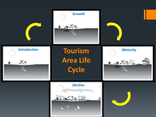 Tourism product life cycle siddhartha mukherjee | PPTX
