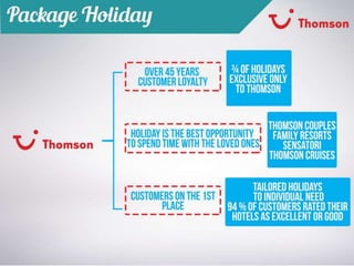 Tourism product of TUI | PPTX