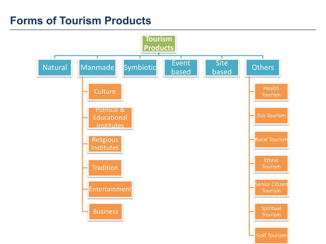 Tourism products | PPTX
