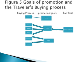 tourismpromotion-131119180440-phpapp01.pdf