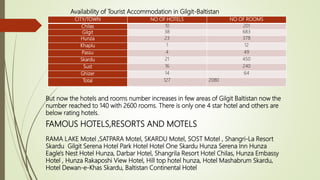 Tourism promotion in Gilgit baltistan by shujaat balti Tarkati kharmang ...