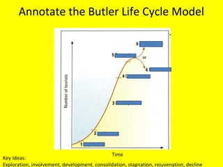 Tourism revision | PPT