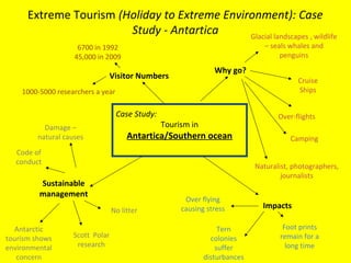 Tourism revision | PPT