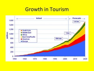 Tourism revision | PPT