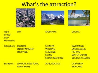 Tourism revision | PPT
