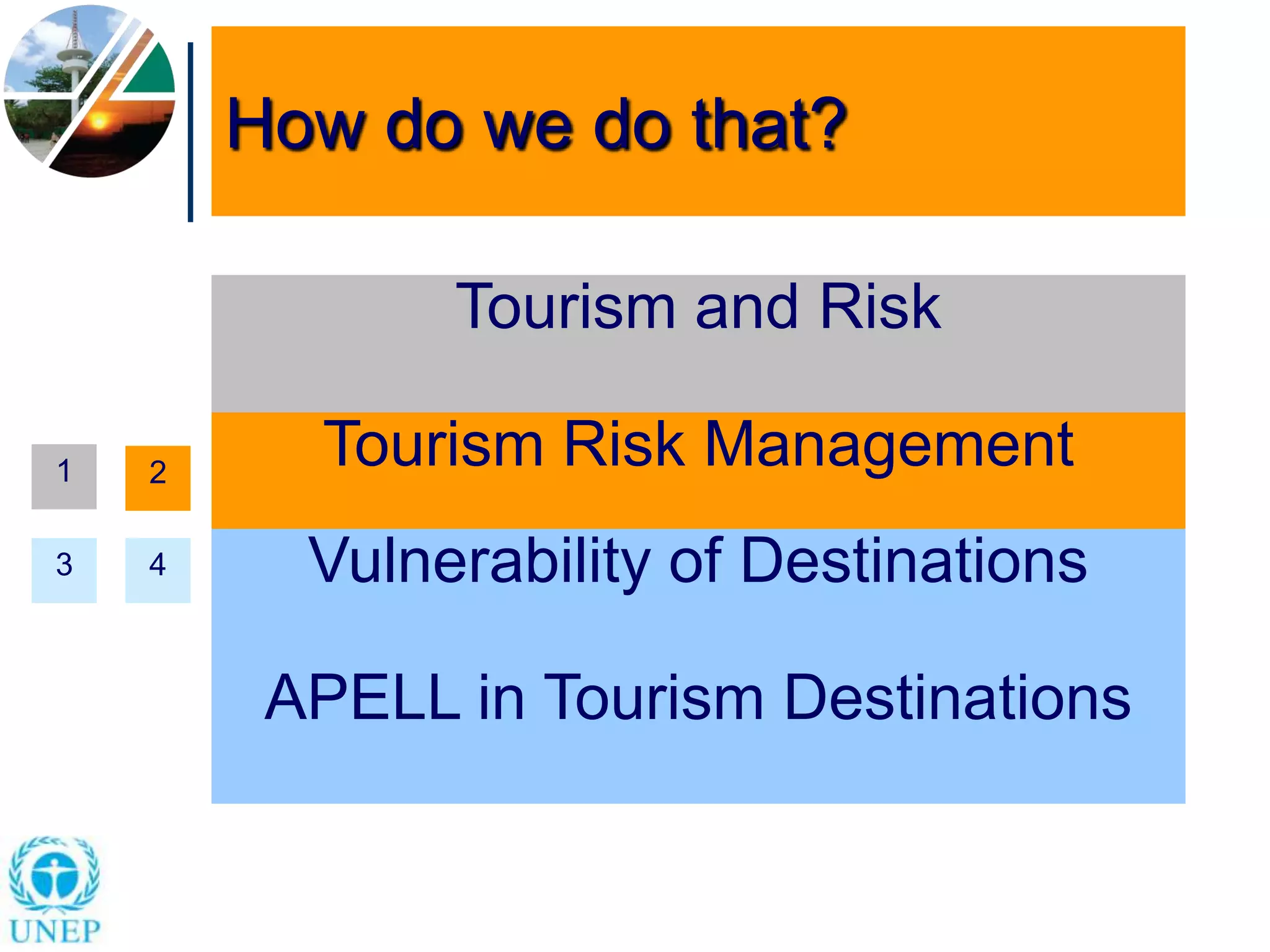 Risk Management in Tourism Destinations | PPTX