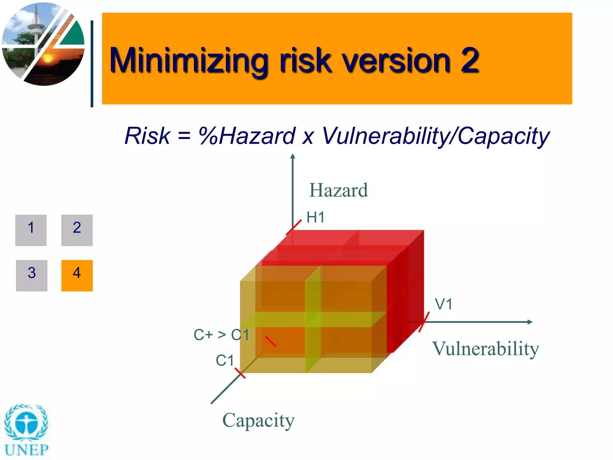 Risk Management in Tourism Destinations | PPTX