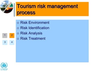 Risk Management in Tourism Destinations | PPTX