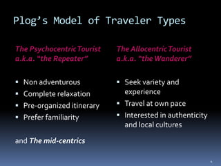 Greeks’ Consumer behaviour in tourism | PPTX