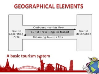Tourism system.final1.2 | PPTX