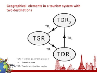Tourism system.final1.2 | PPTX
