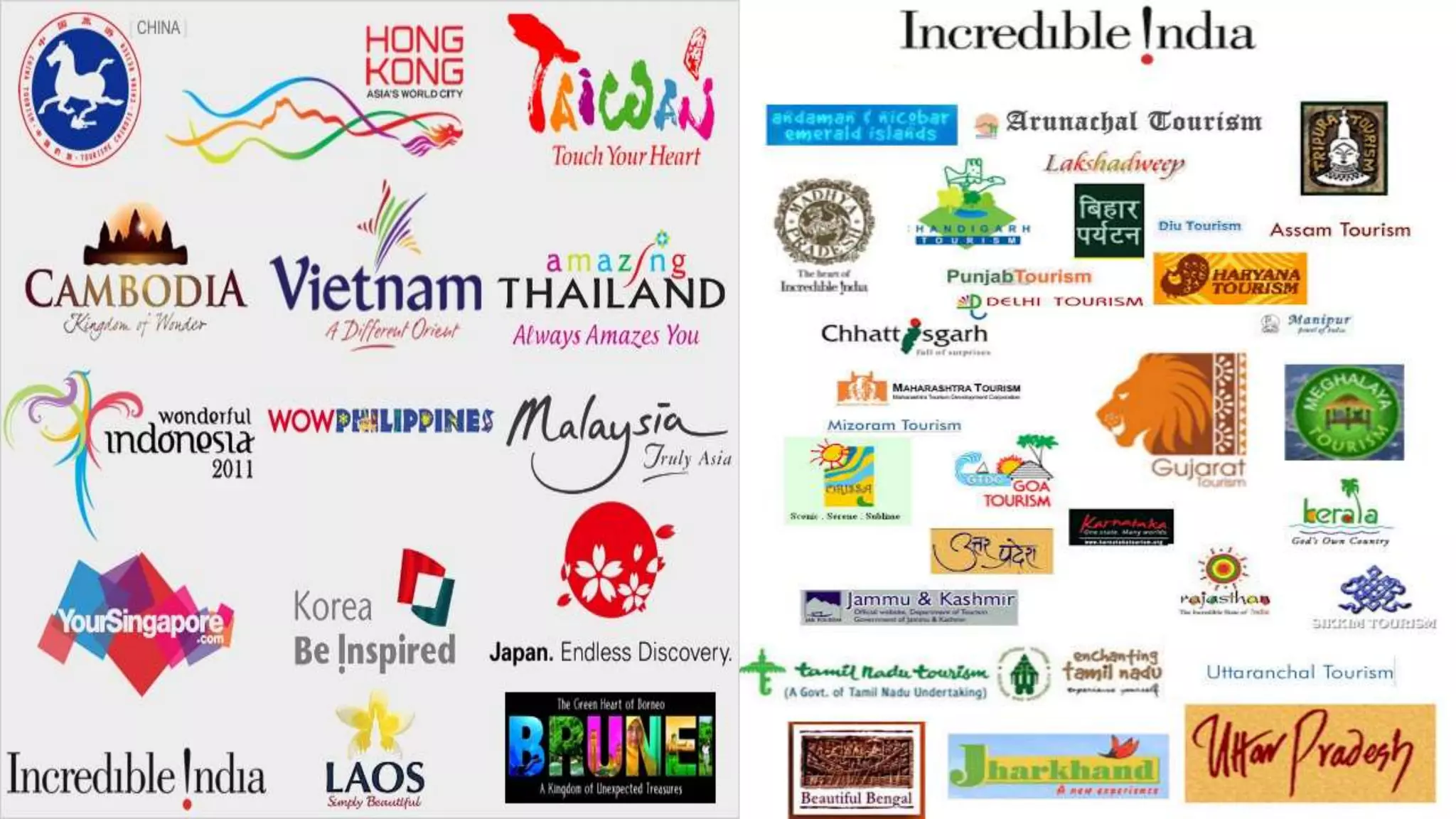 Tourism Taglines | PPTX