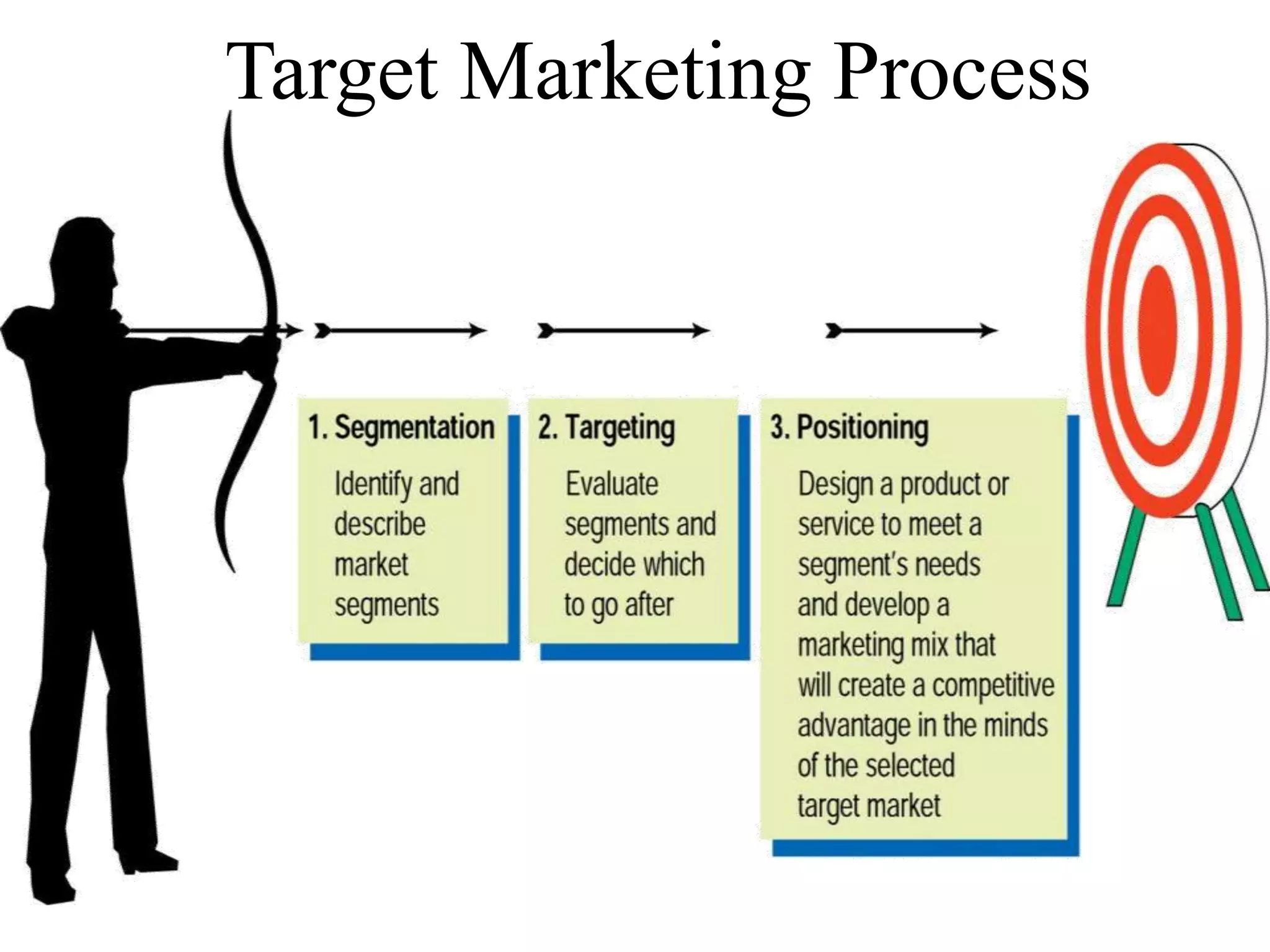 Tourism target marketing | PPTX