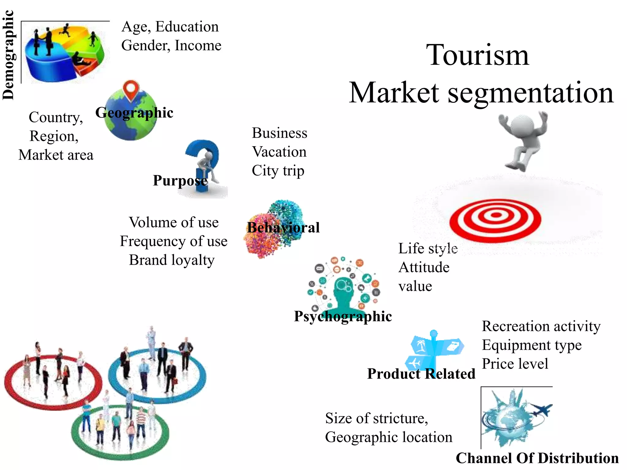 Tourism target marketing | PPTX