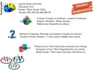 Tourism target marketing | PPTX