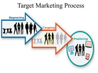 Tourism target marketing | PPT