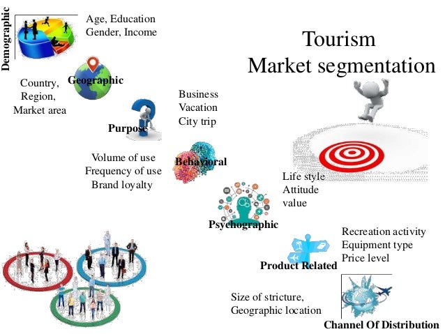 Tourism target marketing