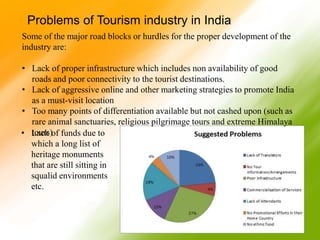 Tourism In India | PPTX