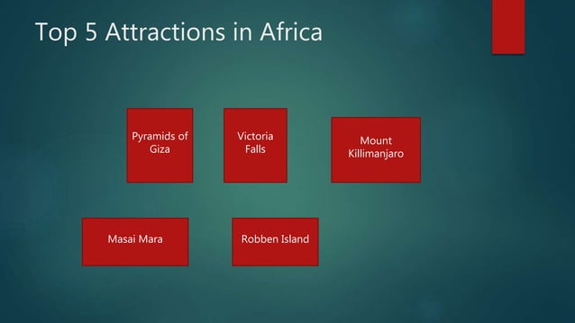 Tourist attractions in the sadc region | PPTX | Africa Travel | Travel ...