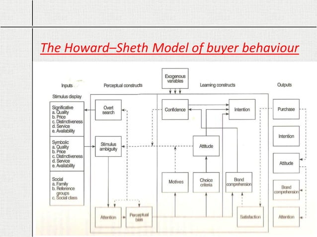 Tourist behaviour, unit 1 | PDF