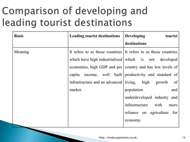Tourist destination | PPTX
