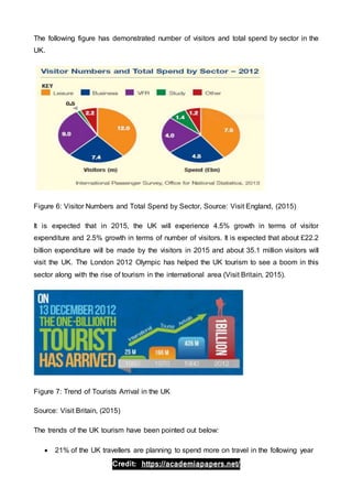 Tourist Destination | DOCX