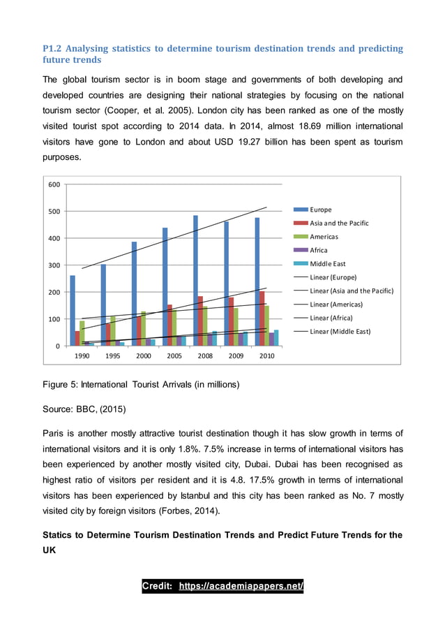 Tourist Destination | PDF