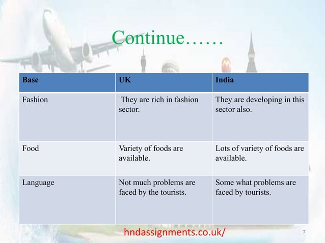 Tourist Destinations | PPTX