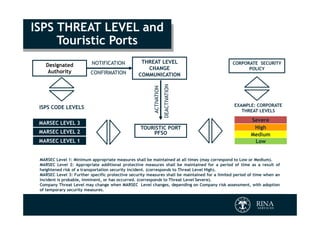 Touristic Port Security | PDF