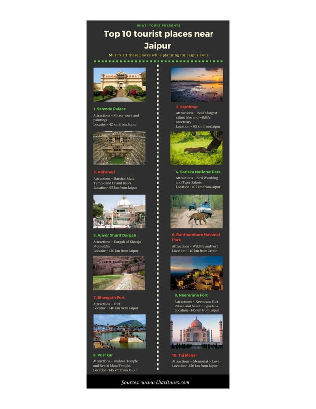 Top 10 Tourist places near Jaipur [Infographic] | PDF