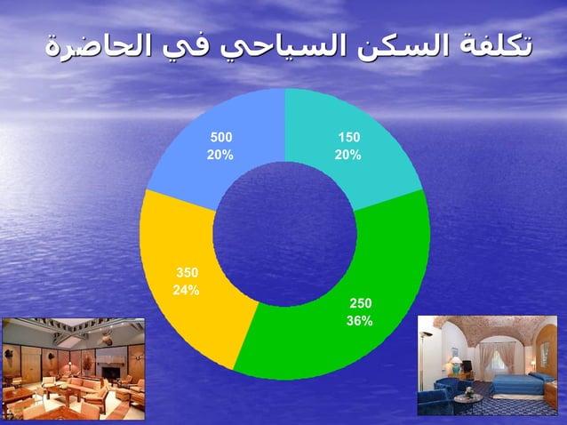 Tourists accommodation planning dammam saudi arabia تخطيط السكن السياحي ...