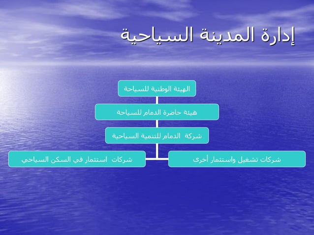 Tourists accommodation planning dammam saudi arabia تخطيط السكن السياحي ...