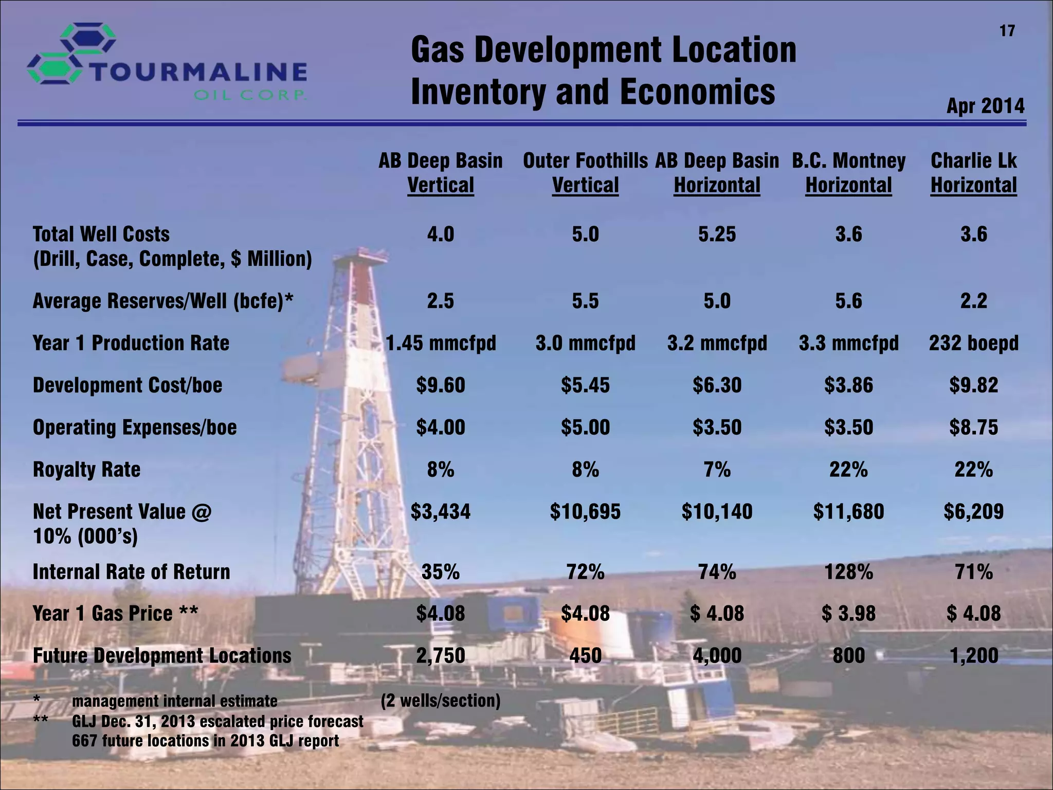 Tourmaline Oil - Corp Overview May 2014 | PDF