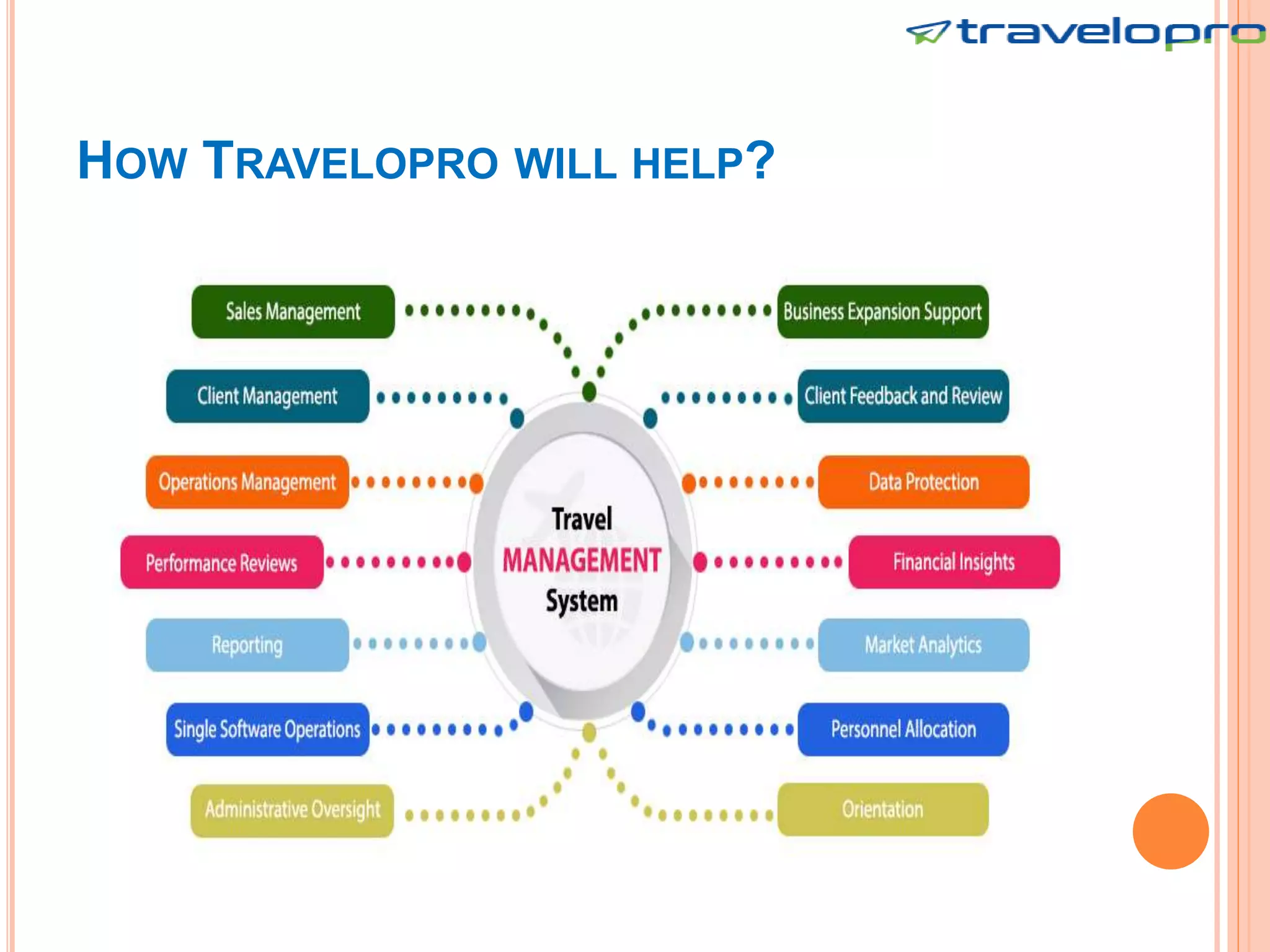 Tour Management System | PPTX